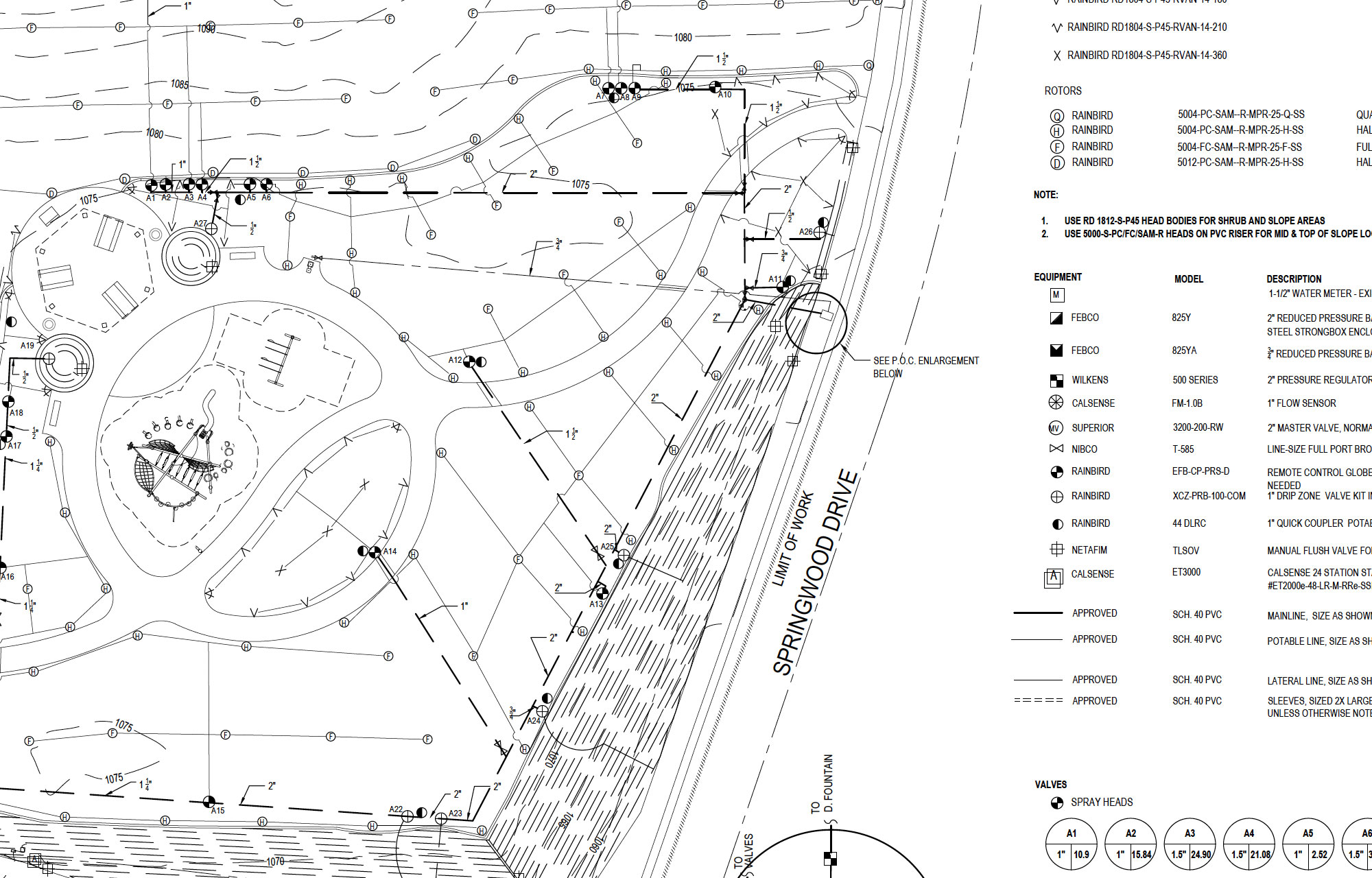 Irrigation : Instructor: Jeff Chamlee